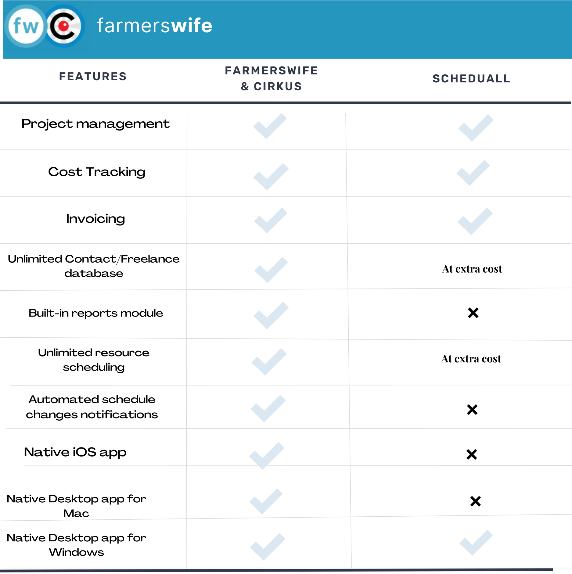 The Best ScheduALL Alternative for 2024: Top Features